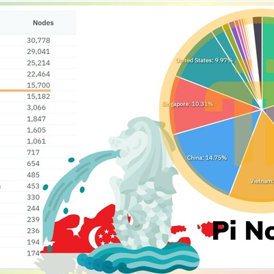 Worldwide Pi node rankings.