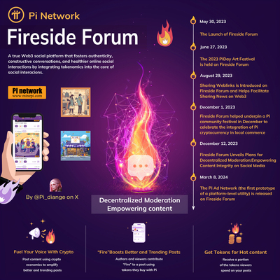 Fireside Forum Infographic